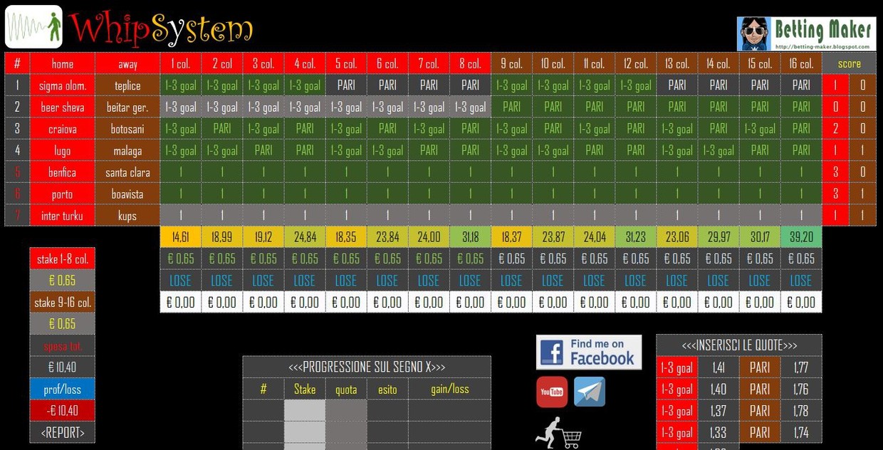 Whip System, il sistema con copertura a progressione - Robj