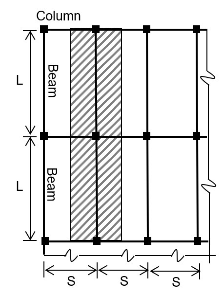 Steel Take-off - Excel Templates