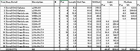 Steel Take-off - Excel Templates