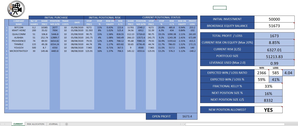 My Trading/Investing Spreadsheet with Position Sizing - Financial Wisdom