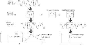 Windowing_Project Part 3 - Codinghub23