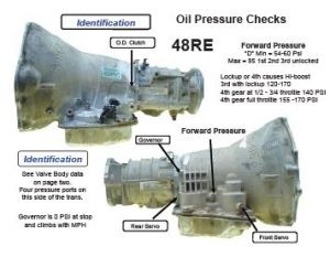 Chrysler 48RE Transmission Repair Manual - manuals