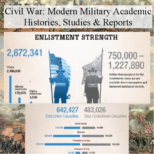 Civil War - PaperlessArchives.com