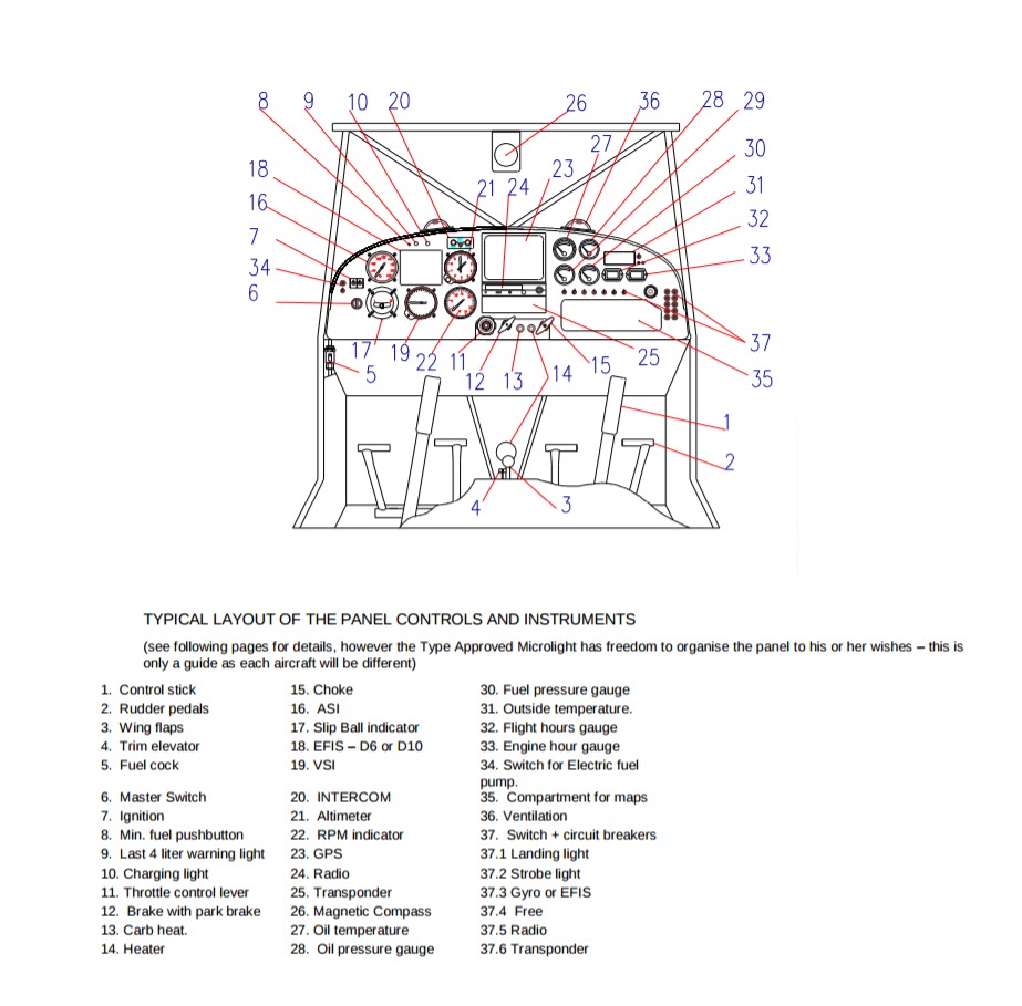 VSKYLABS Aeropro EuroFOX Project - VSKYLABS Aerospace Simulations