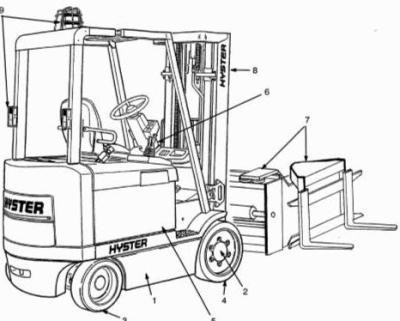 Jungheinrich ETR230, ETR235, ETR335D, ETR340, ETR345 E - Belgreen