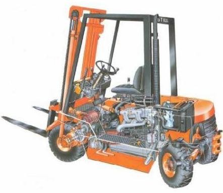 Still R70-20,-25,-30,-35,-40,-45 Forklift Truck Series - Belgreen