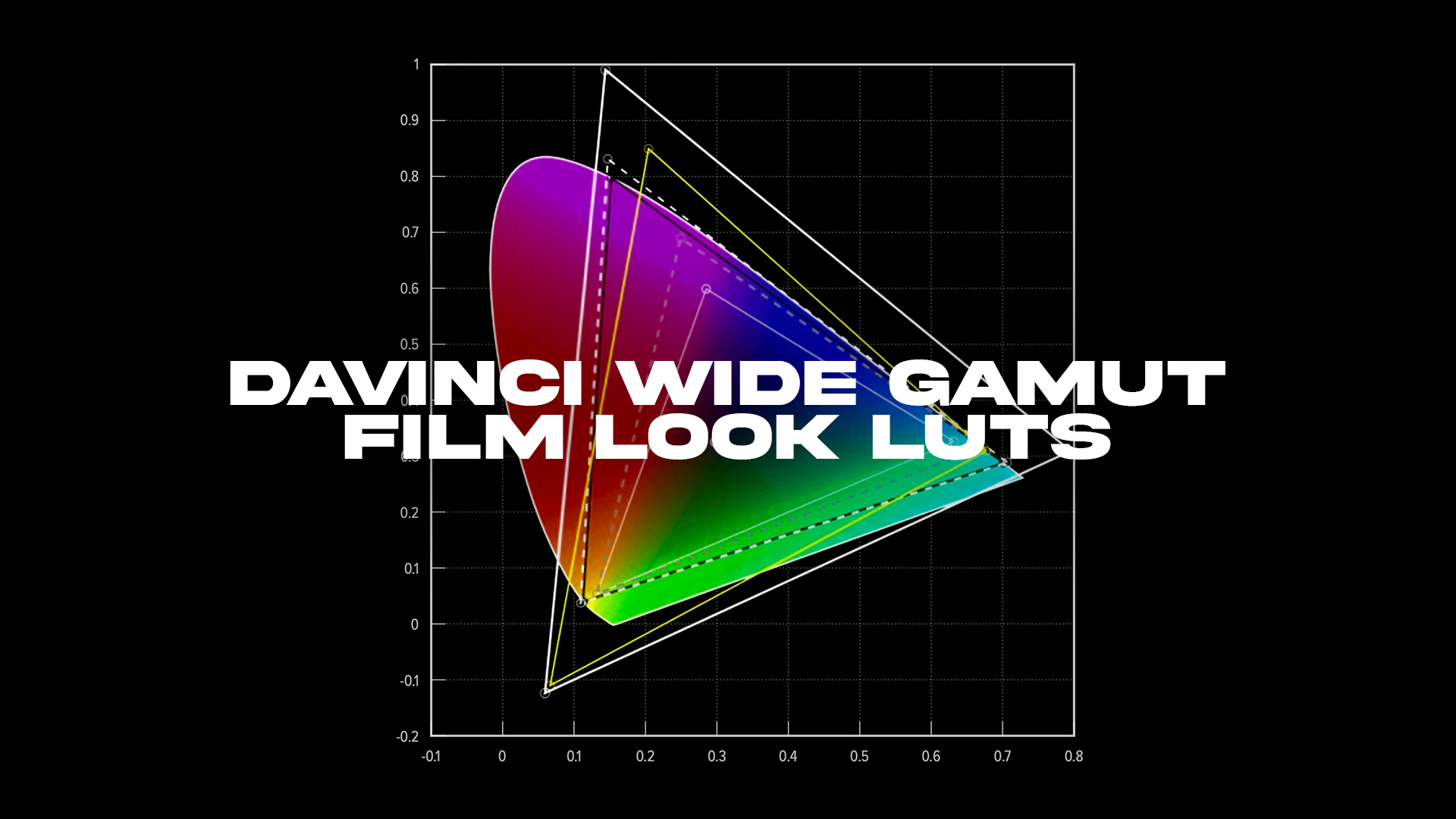 LUTS - Nomadic George