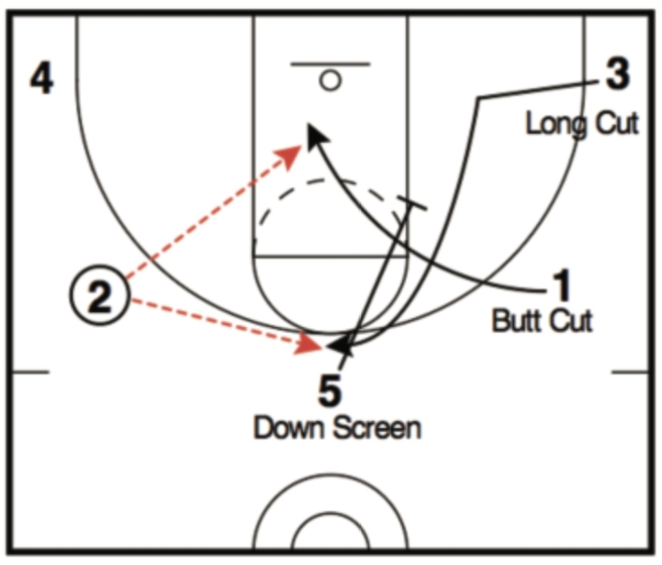 Tennessee - The 5-Out Circle Motion Offense (PDF + Cli - Matt ...