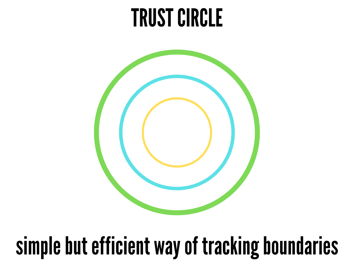 Trust Circle - Black Neurodiversity