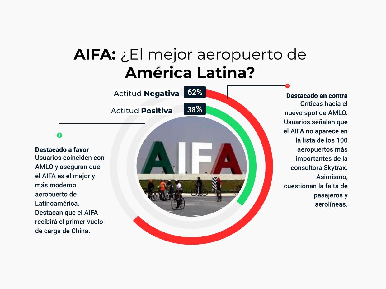AIFA ¿El mejor aeropuerto de América Latina? - Nanosphera - Powered by ...