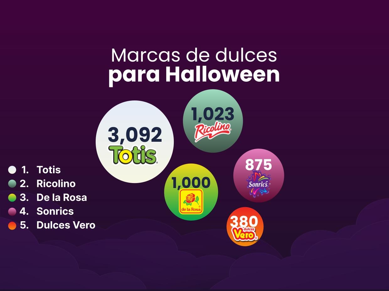Marcas de dulces para Halloween - Nanosphera - Powered by Metrics