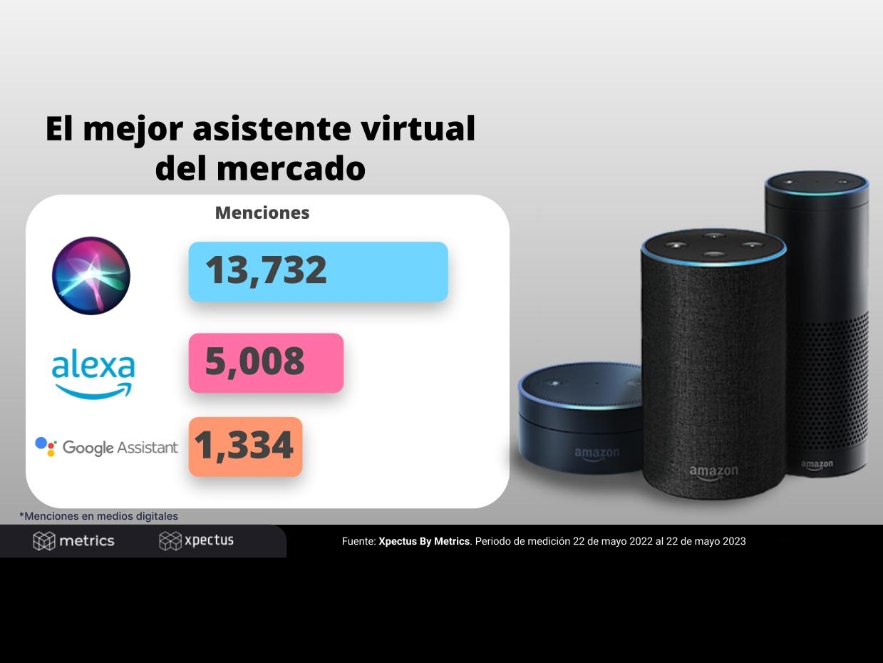 El mejor asistente virtual del mercado - Nanosphera - Powered by Metrics