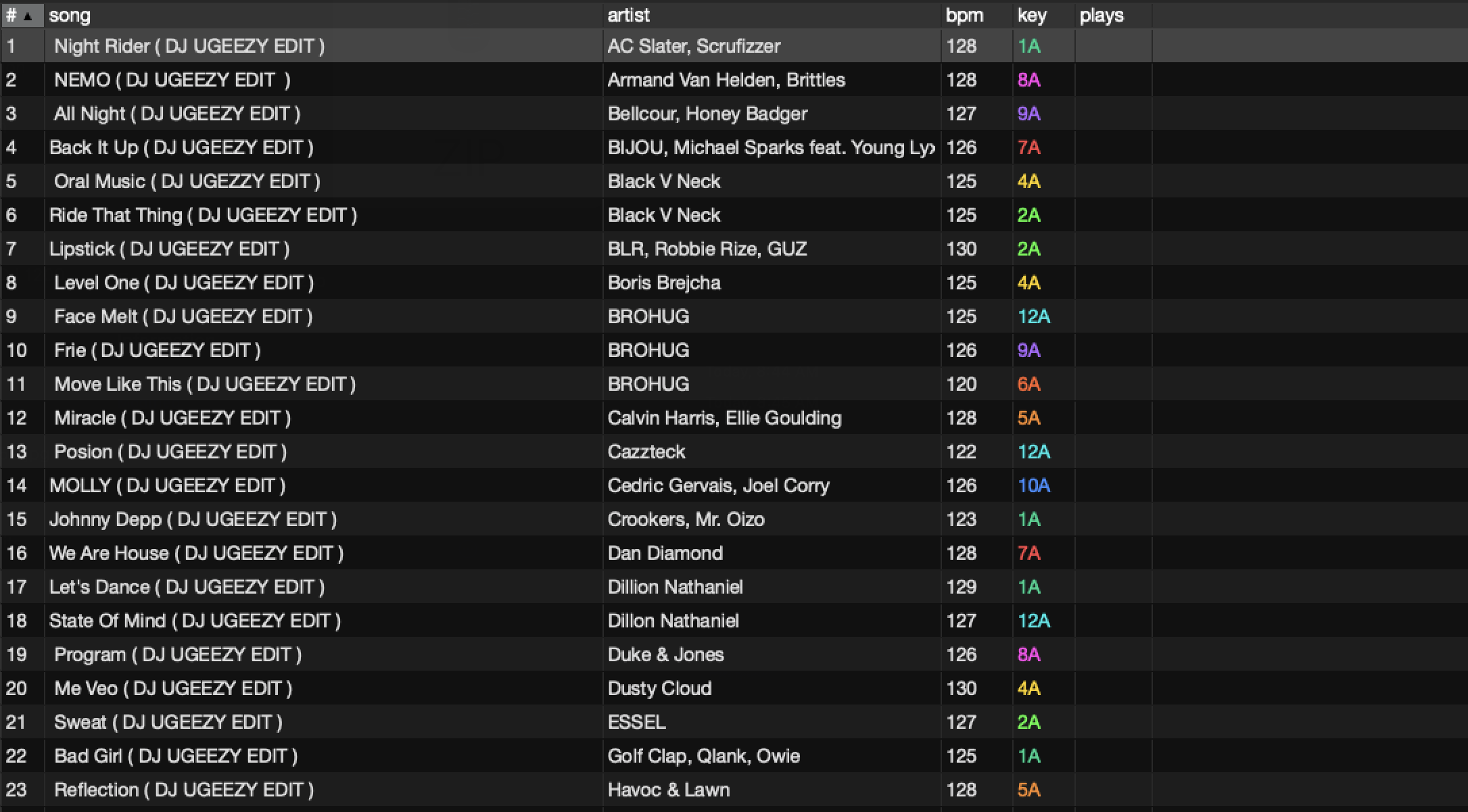 EDM 2023 ( 40 edits ) - Welcome To