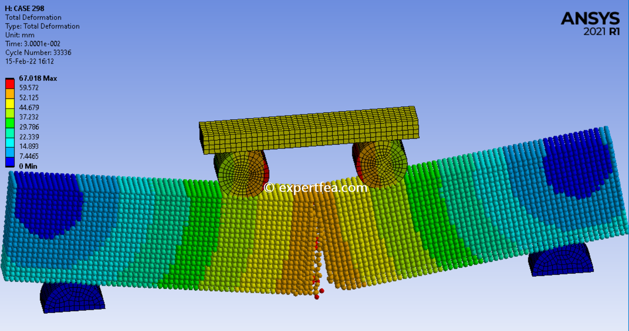 ANSYS Workbench solved WBPZ archive and 3D model of 4 - expertfea.com