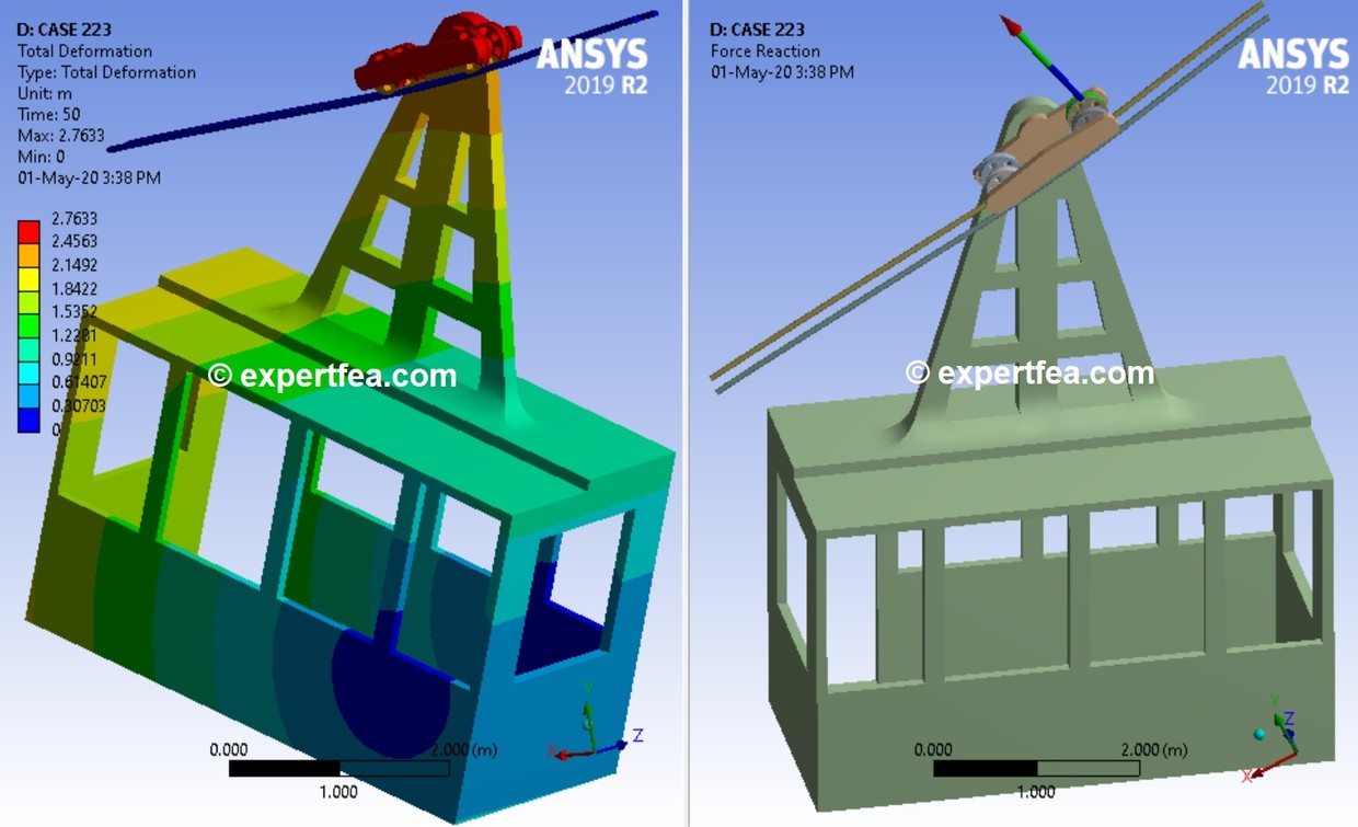 ANSYS Workbench 2019R2 Mechdat file and 3D model for t - expertfea.com