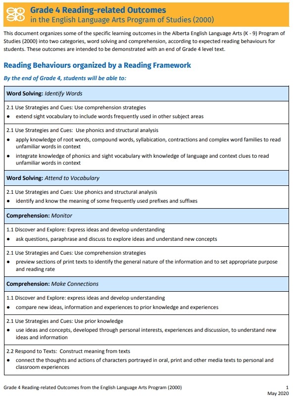 Maximizing Math (Spanish) - Grade 6 - EPSB Resources