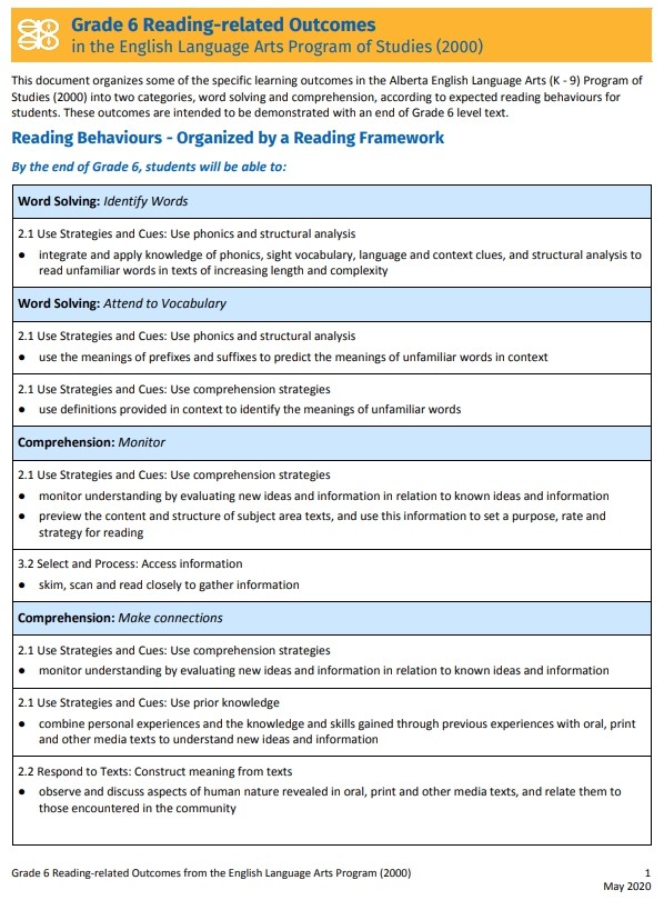Reading-Related Outcomes in the English Language Arts - EPSB Resources
