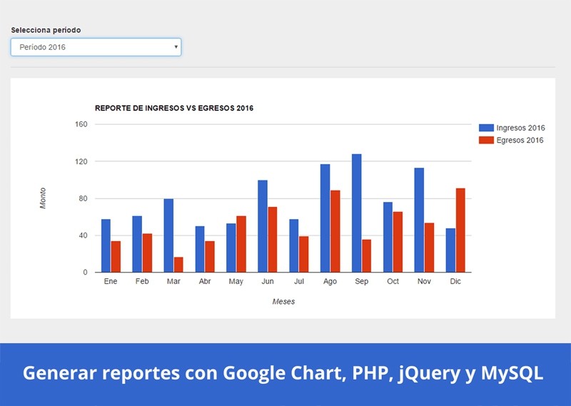 Generar reportes con Google Charts, PHP, jQuery y MySQ - Obed Alvarado