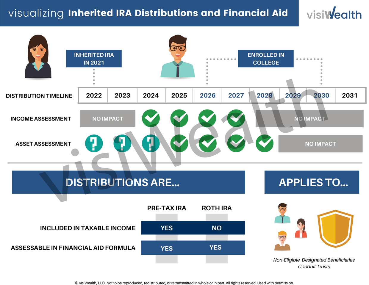 Education Planning - visiWealth