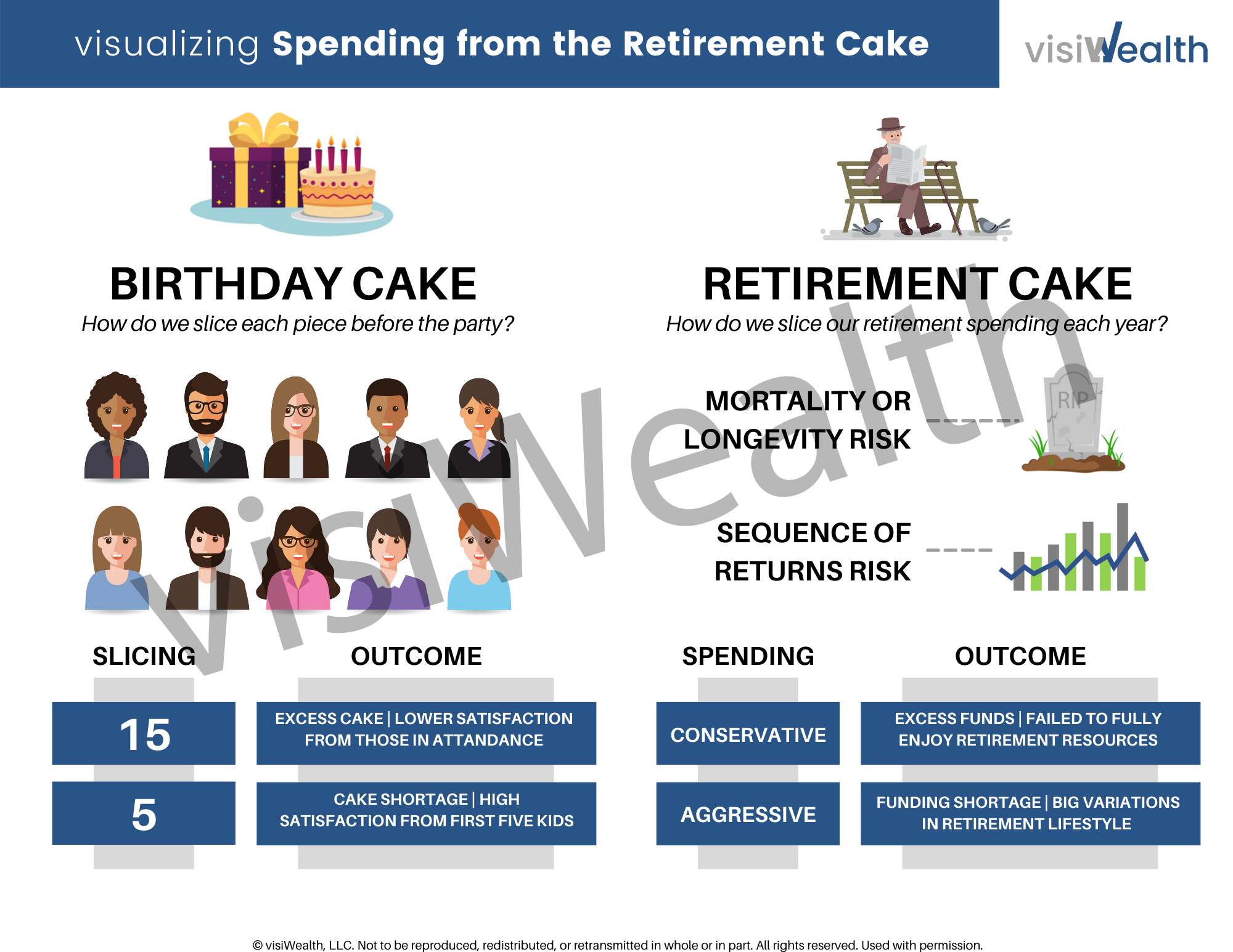 Retirement Planning - visiWealth