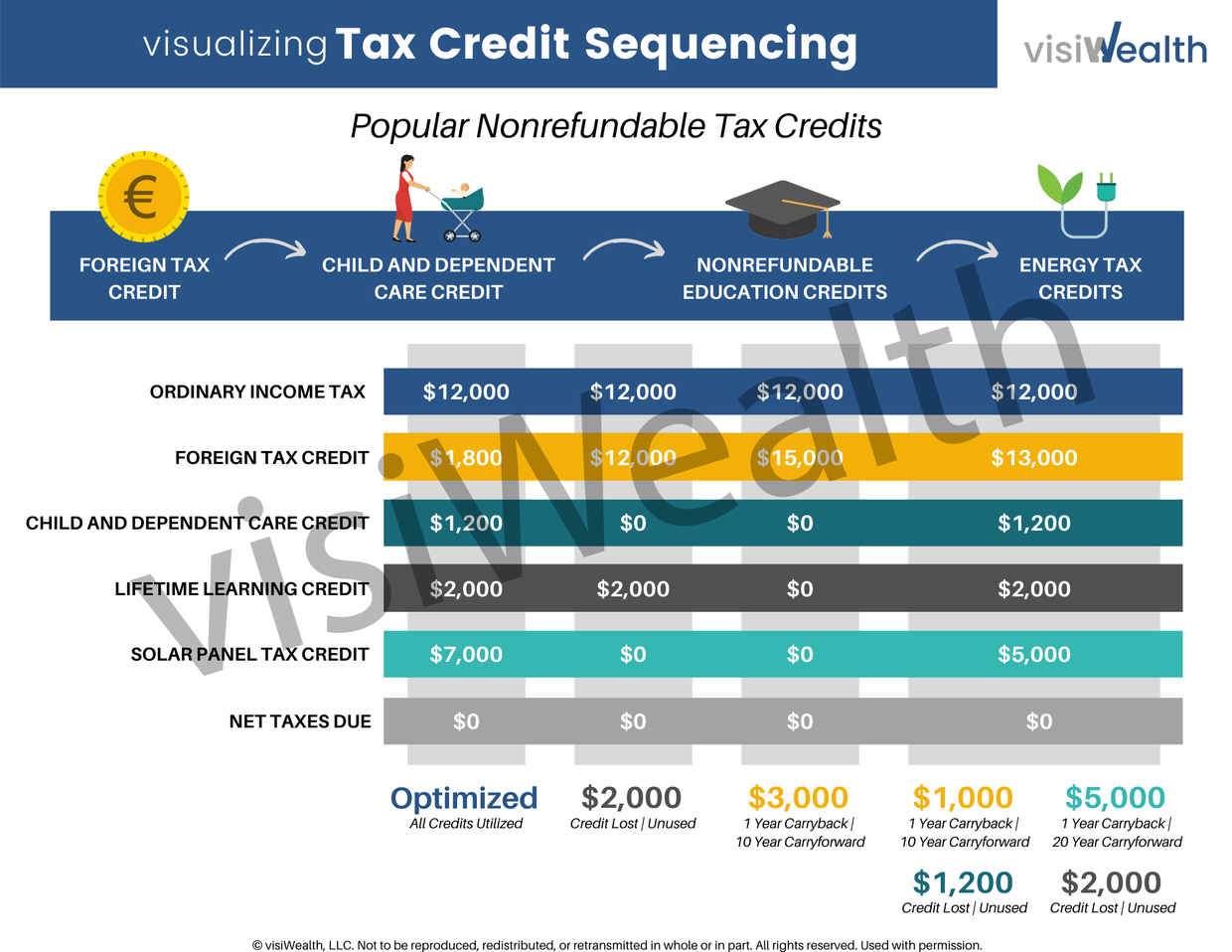Tax Planning - visiWealth