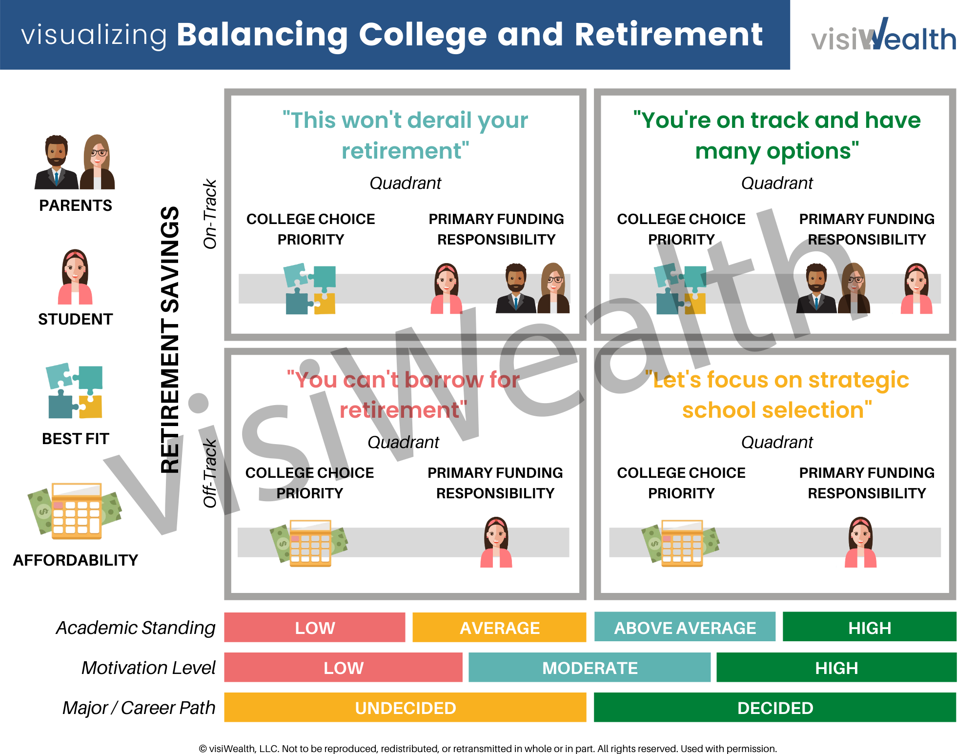 Education Planning - visiWealth