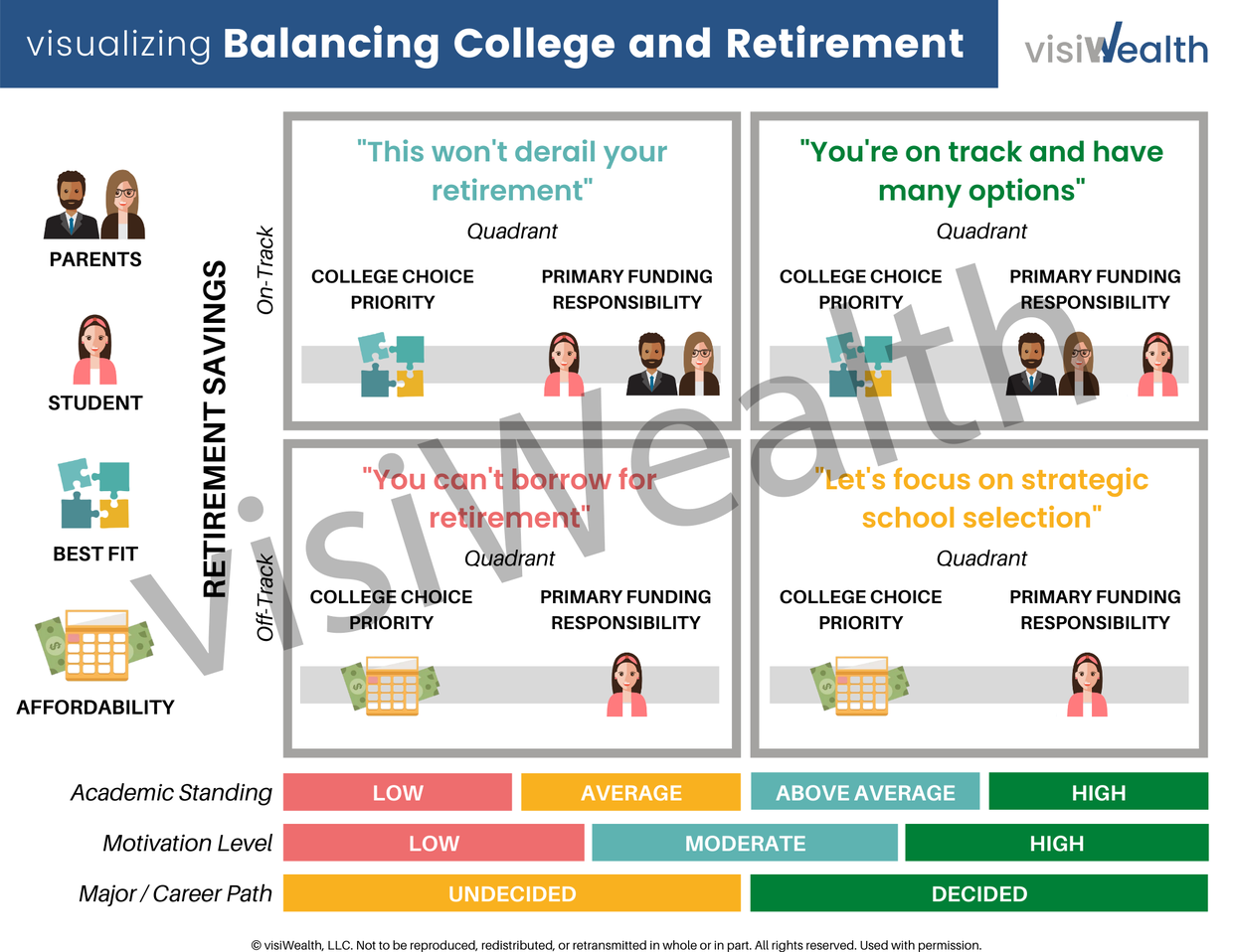 Retirement Planning - visiWealth