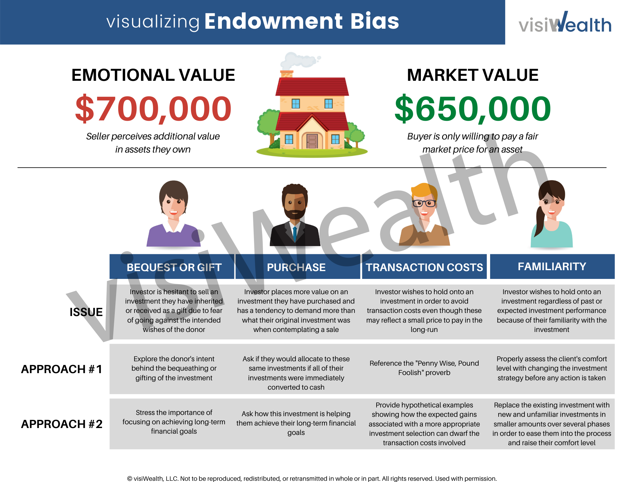 Investment Planning - visiWealth