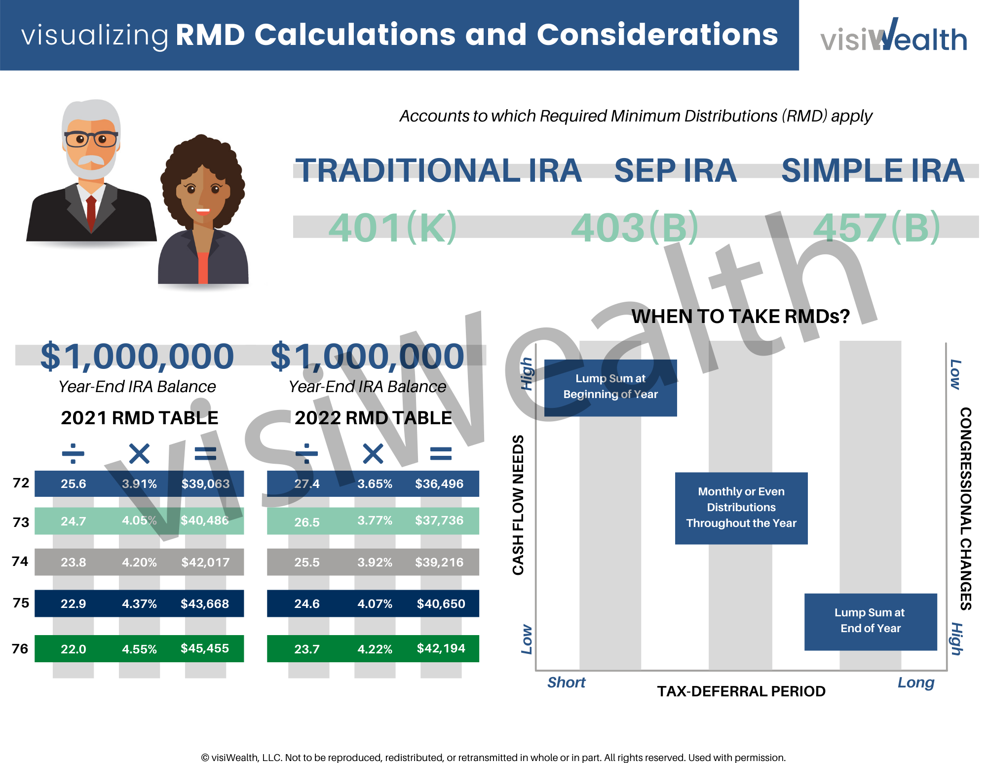 Retirement Planning - visiWealth