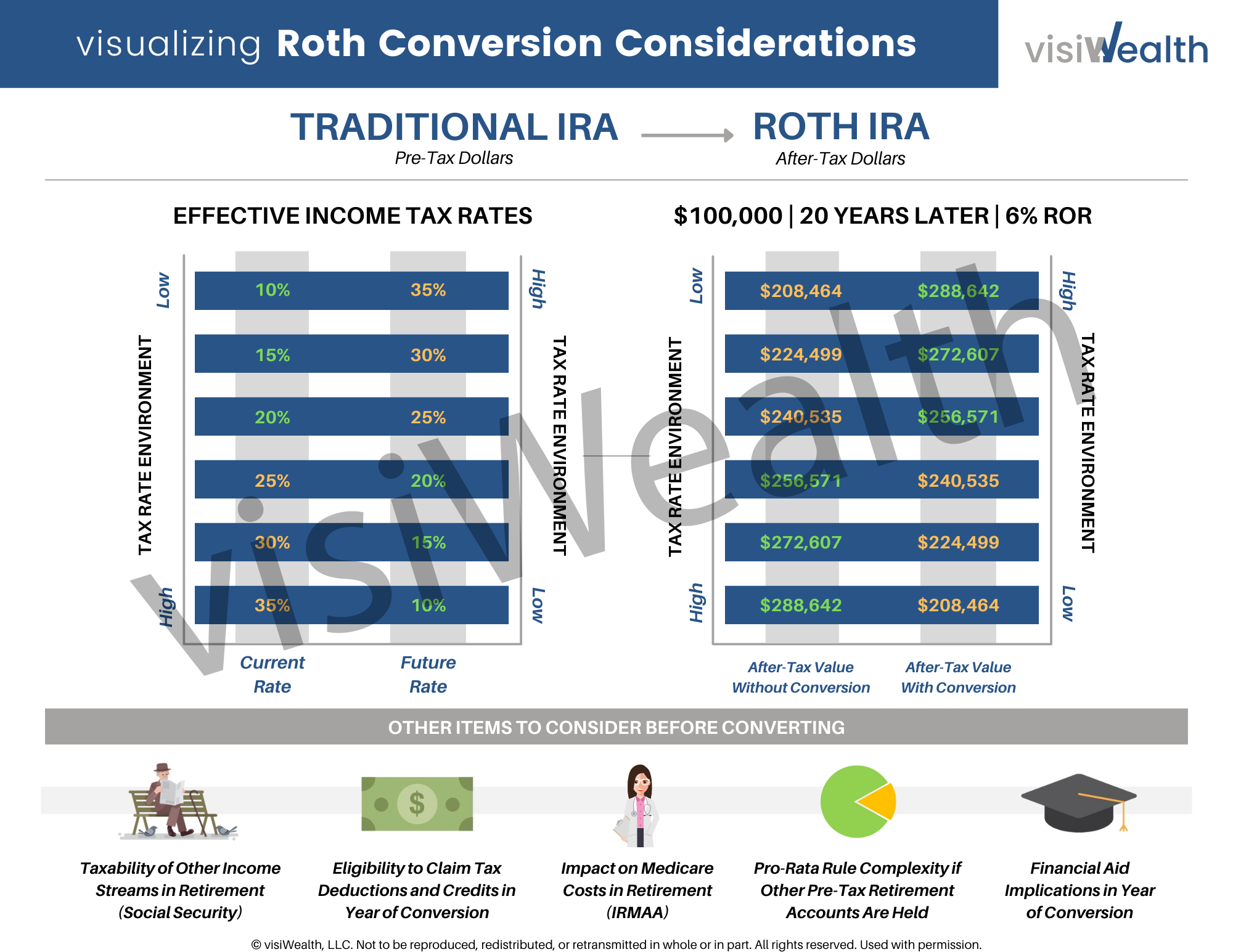 Retirement Planning - visiWealth