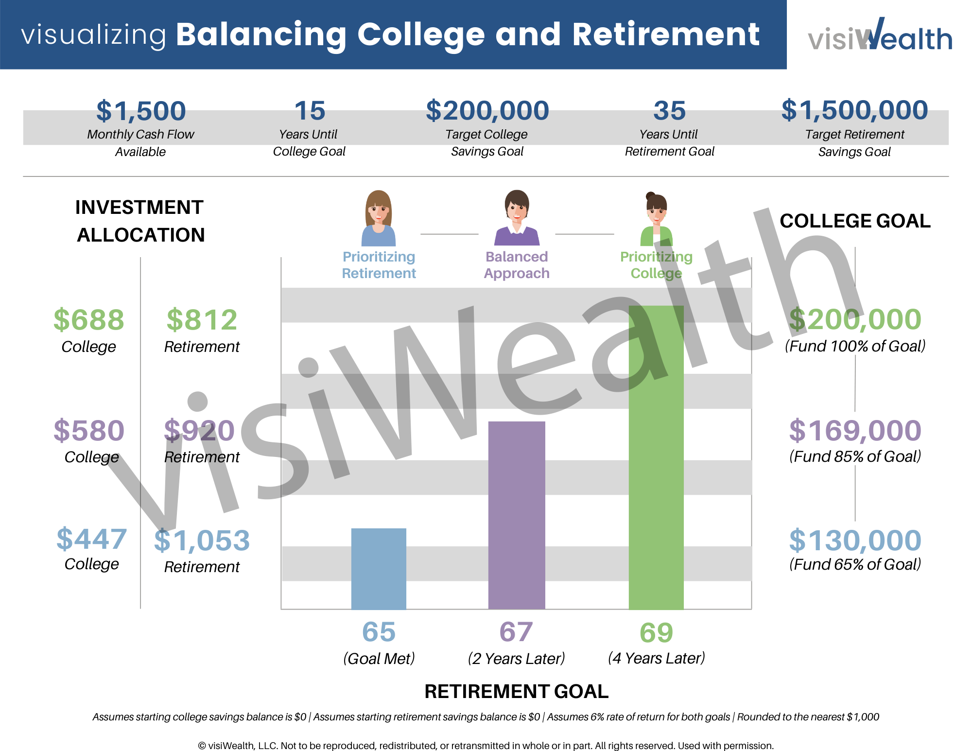Education Planning - visiWealth