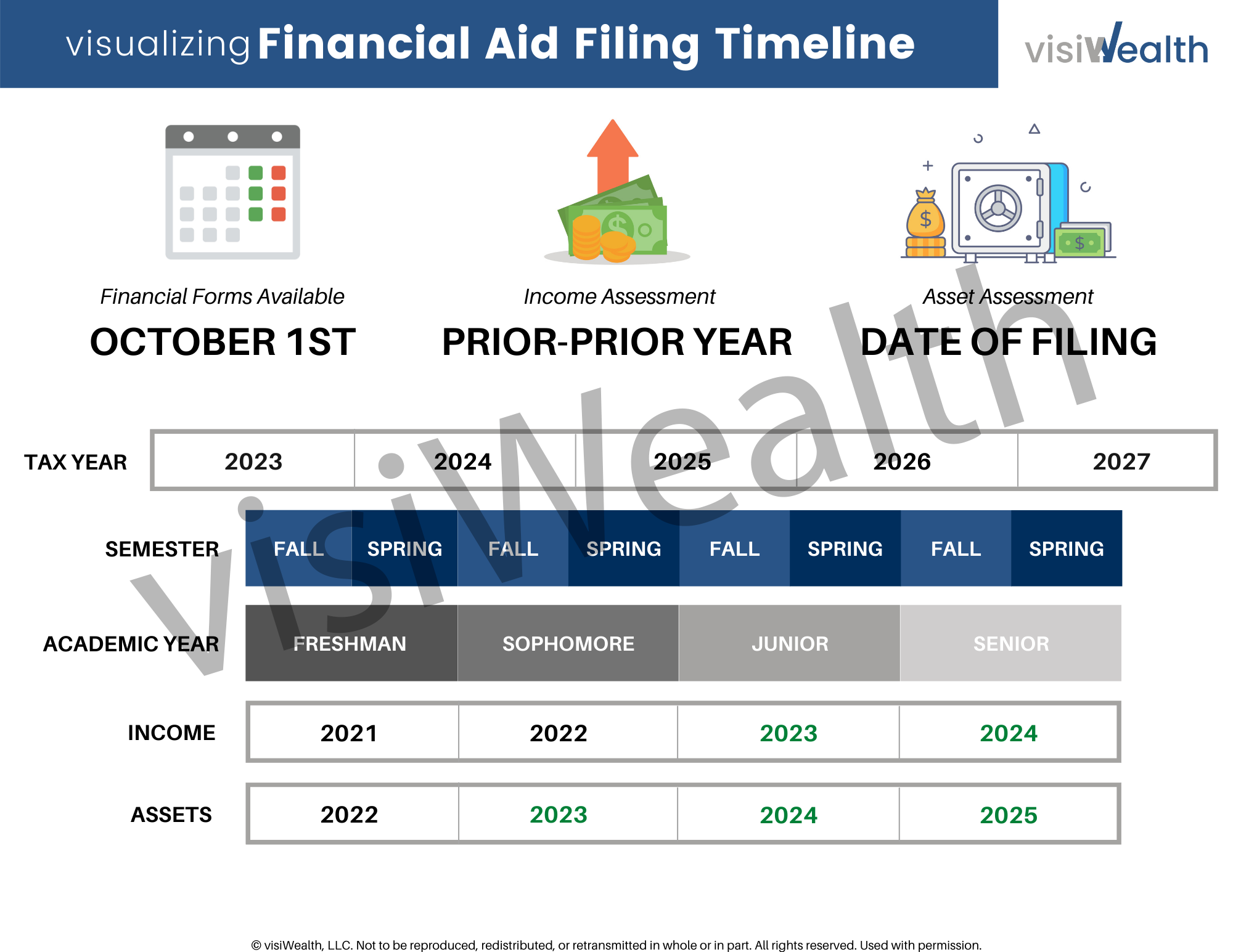 Education Planning - visiWealth