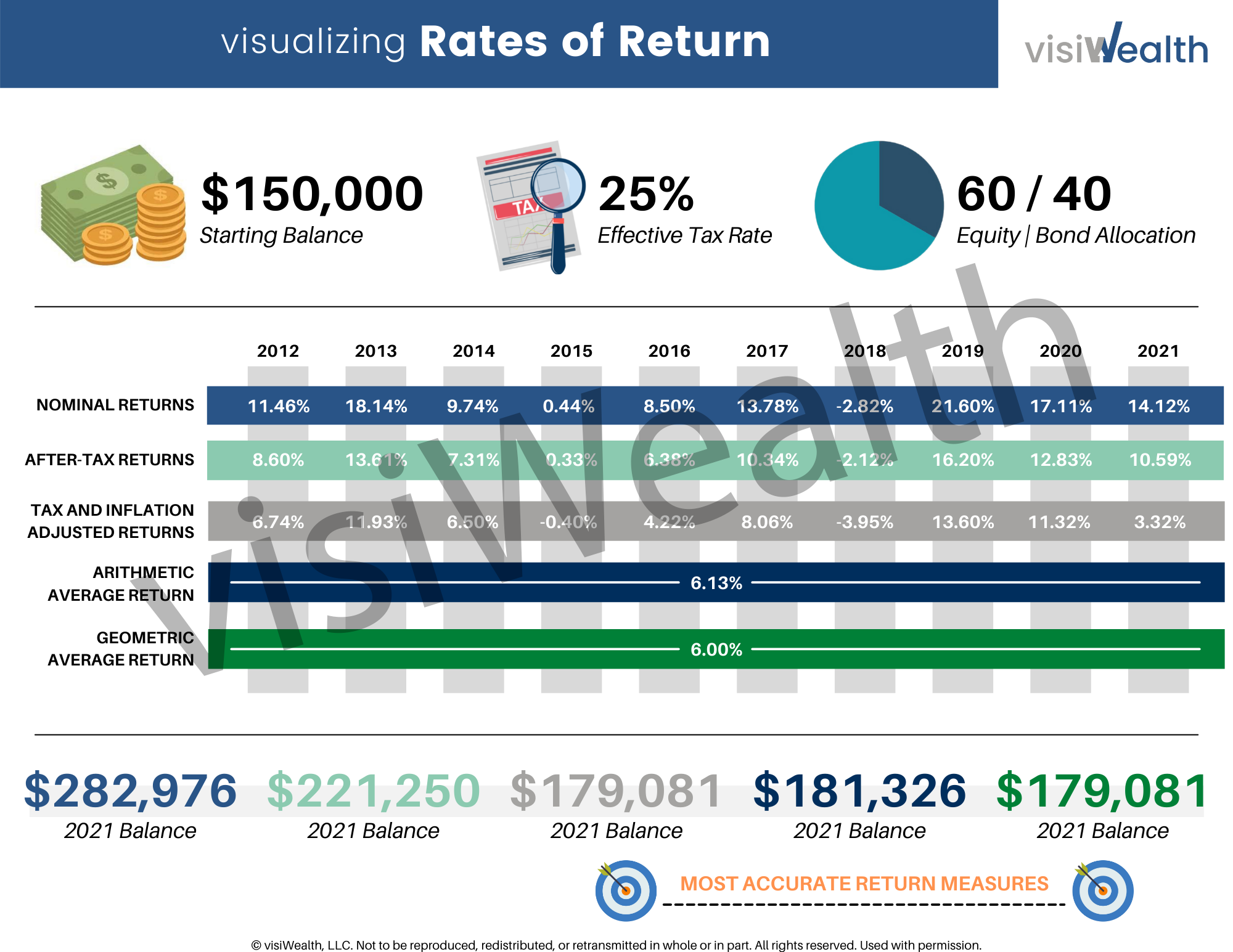 Investment Planning - visiWealth