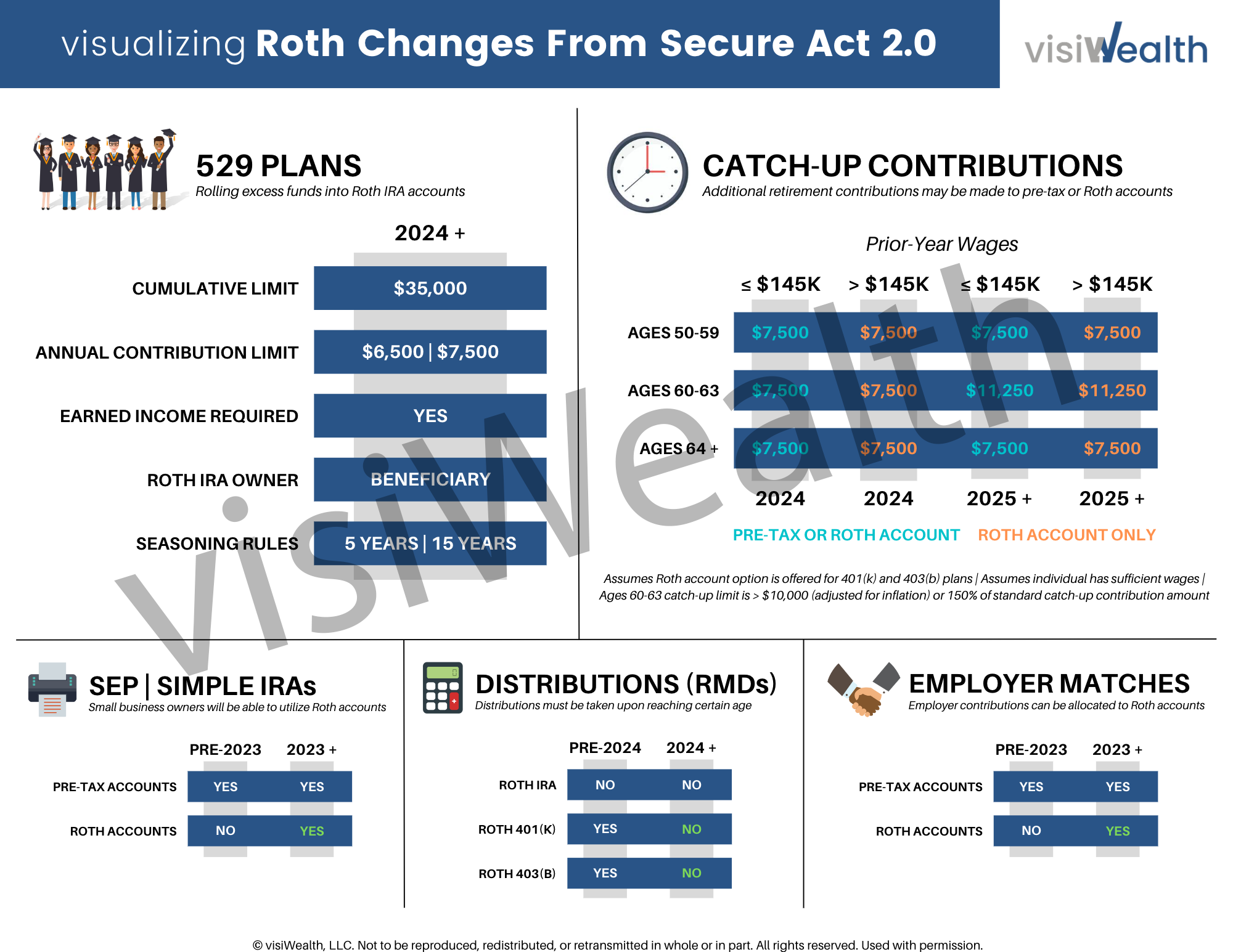 Education Planning - visiWealth