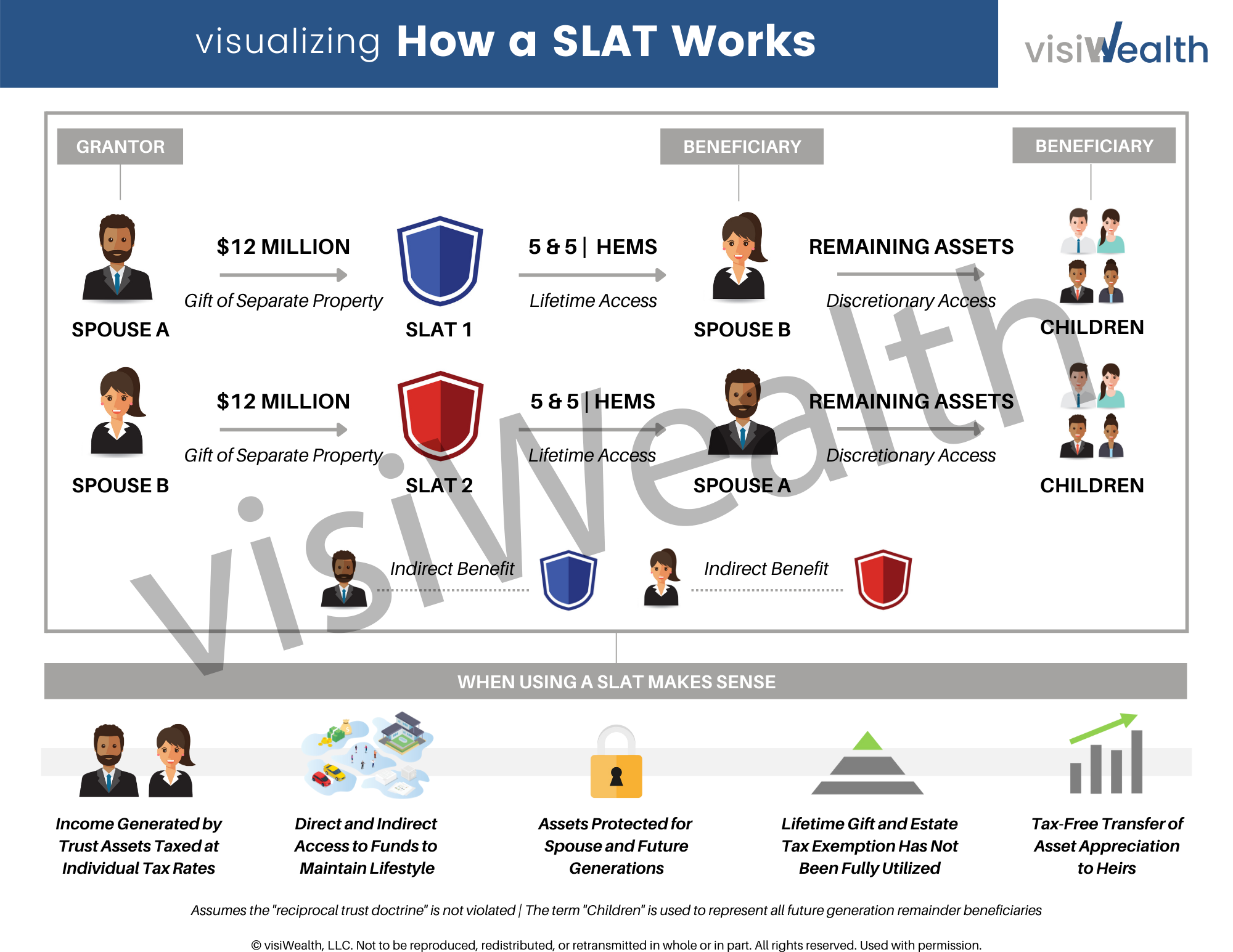 Investment Planning - visiWealth