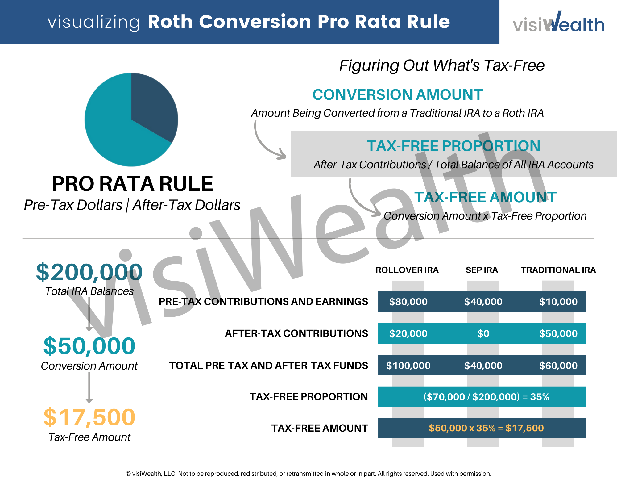 Retirement Planning - visiWealth