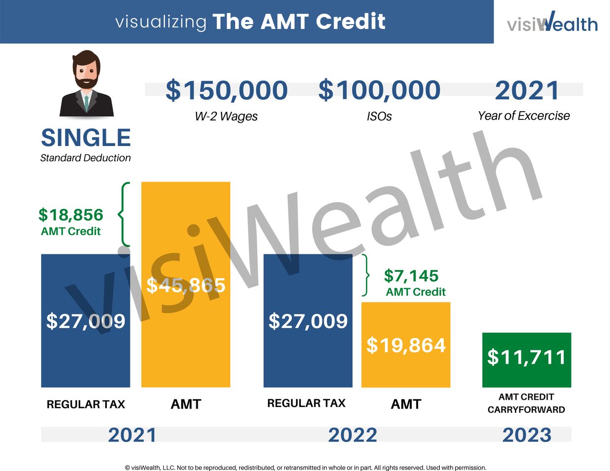 Tax Planning - visiWealth