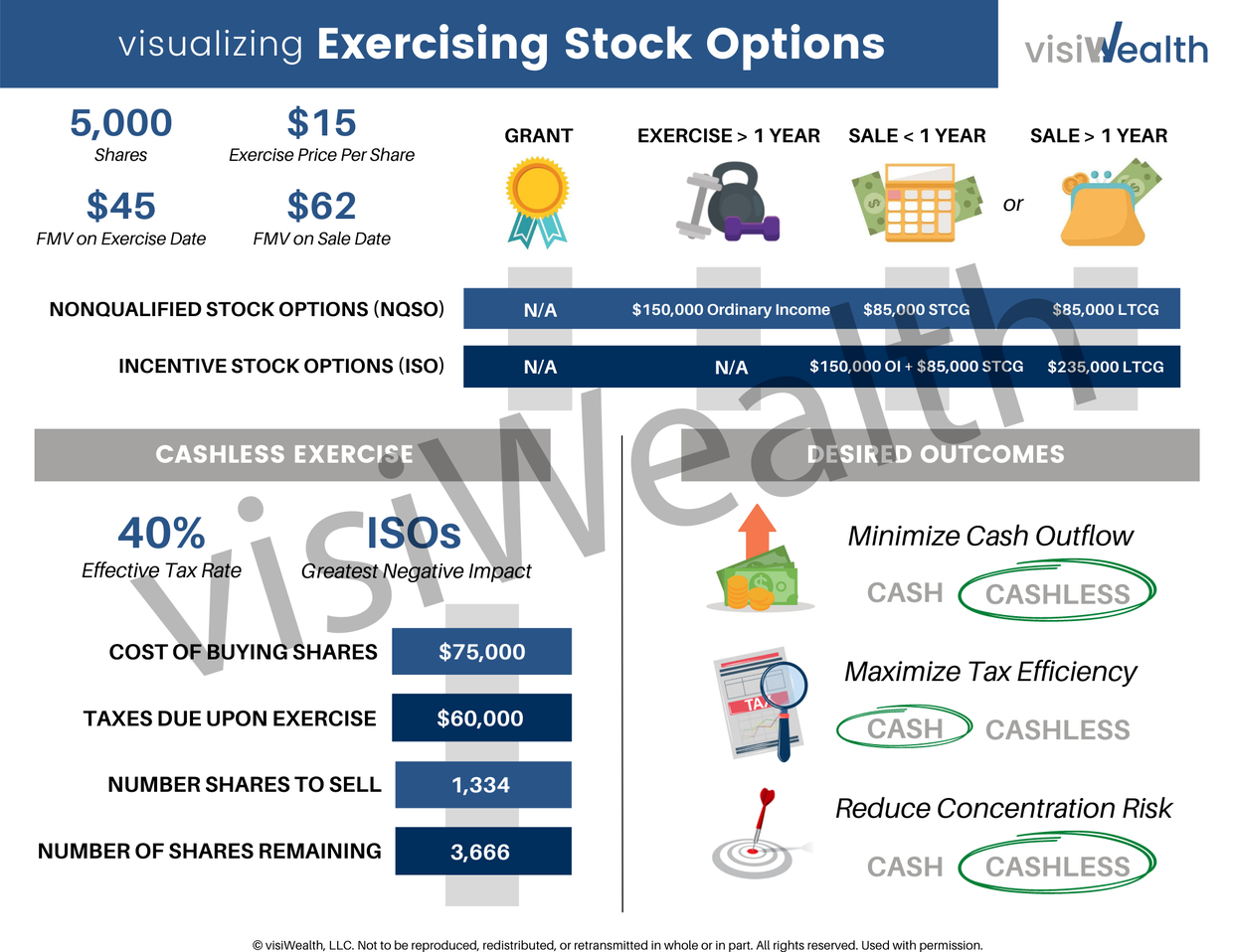 Investment Planning - visiWealth